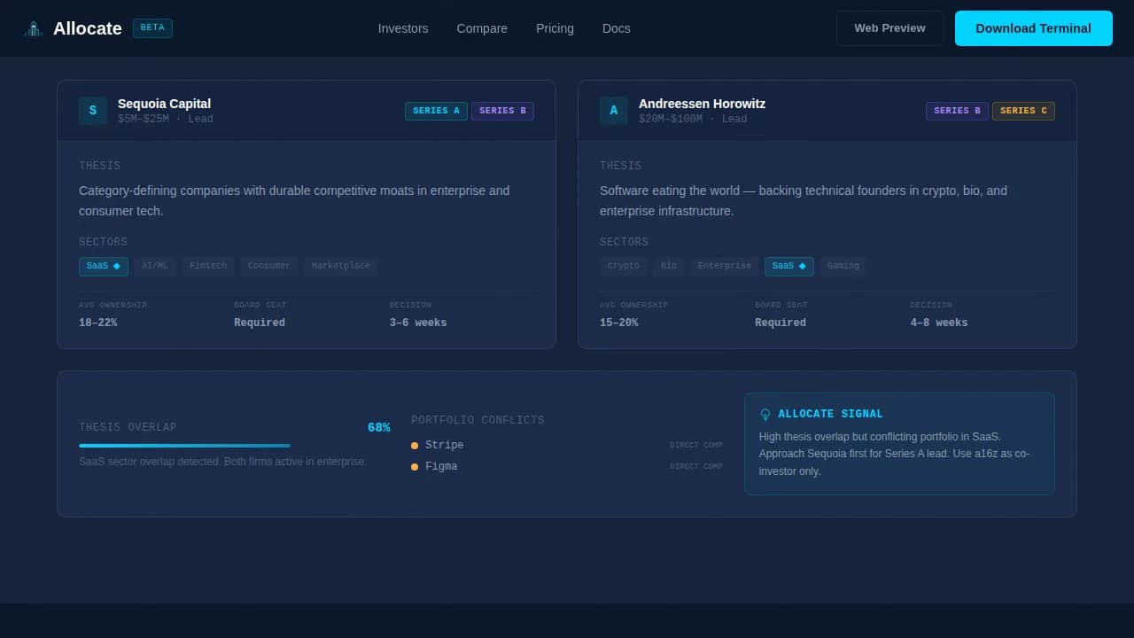 Allocate — Smart Investment Discovery Landing Page Template Template ...