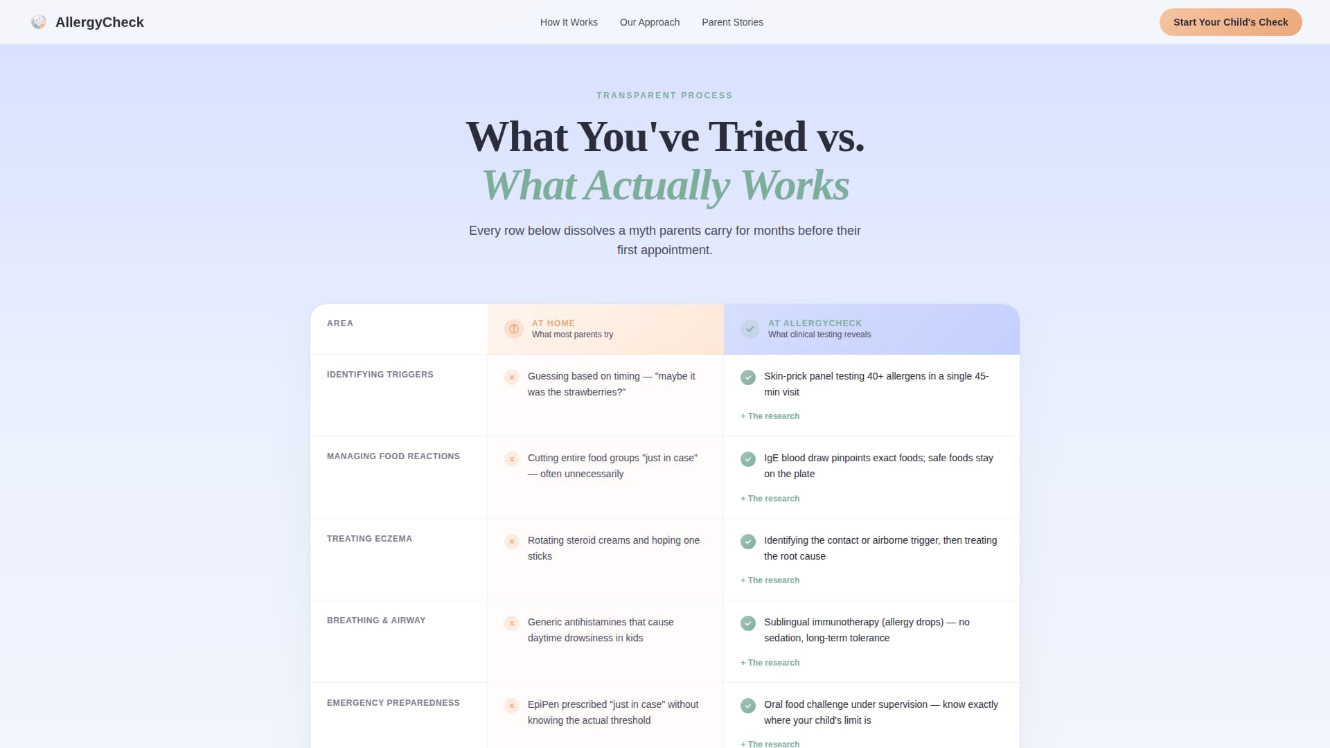 Breathe, Pediatric Allergy Clinic Landing Page Template