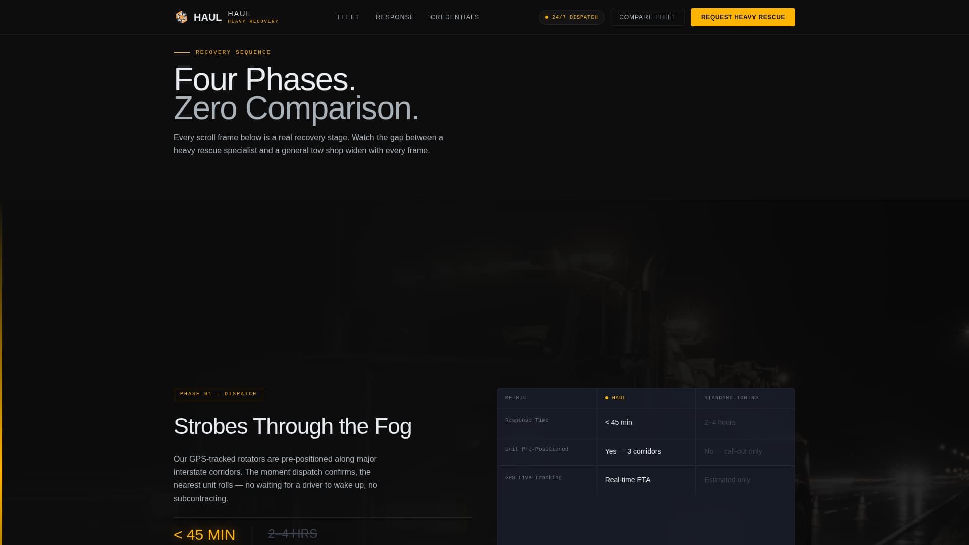 Haul - Heavy-Duty Towing & Recovery Landing Page Template