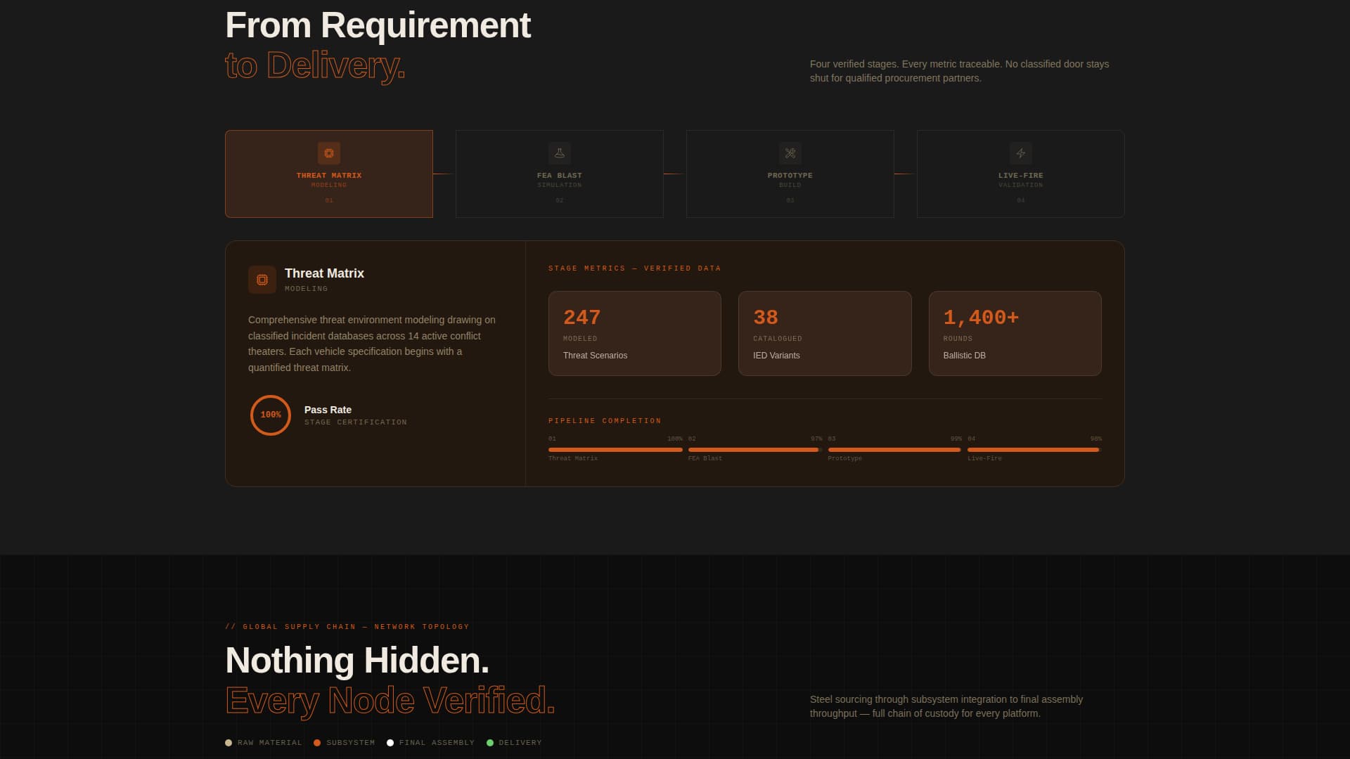 Armor - Tactical Military Landing Page Template Template | Build Fully ...