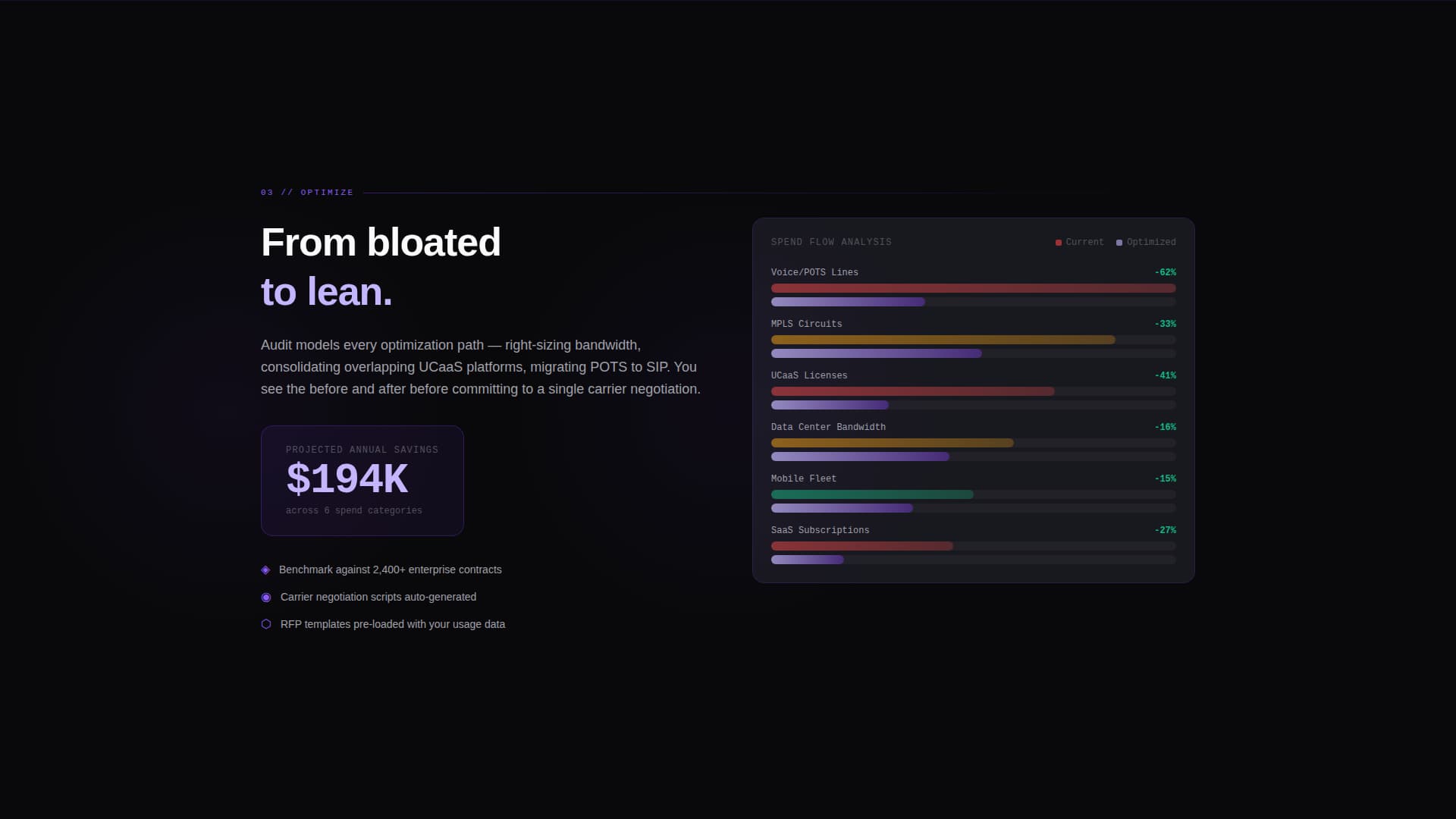 Audit - Powerful Telecom Landing Page Template Template | Build Fully ...