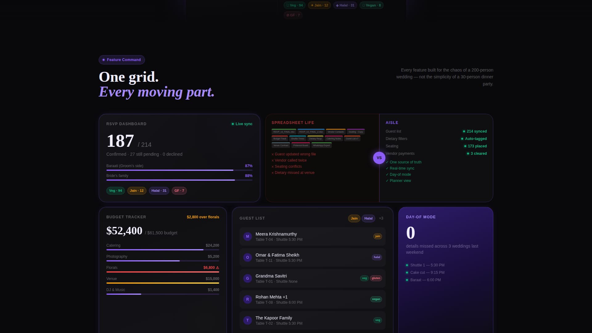 Aisle - Powerful Wedding Landing Page Template Template | Build Fully ...